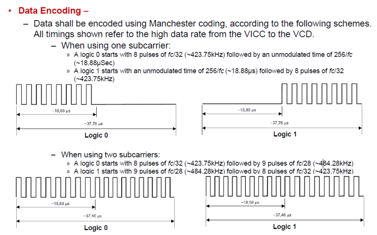 What is ISO/IEC 15693 Protocol? - PN532Killer